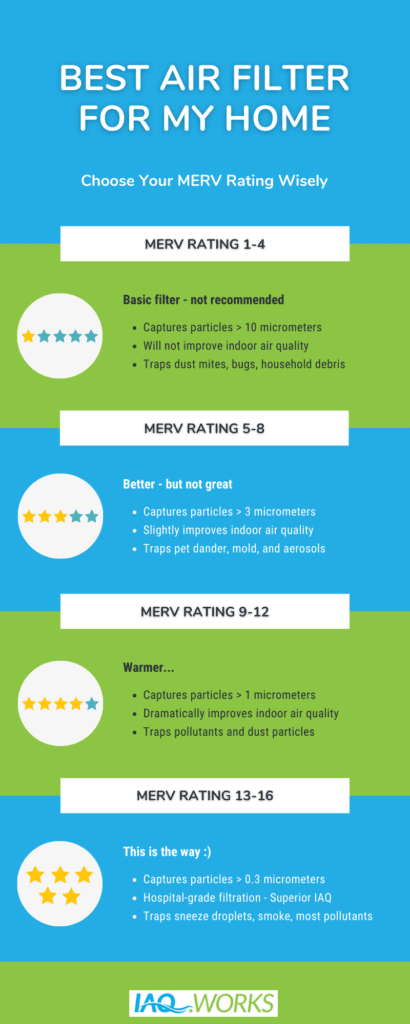 MERV Rating Best for Home Use? - Total Air Purification - IAQ.Works