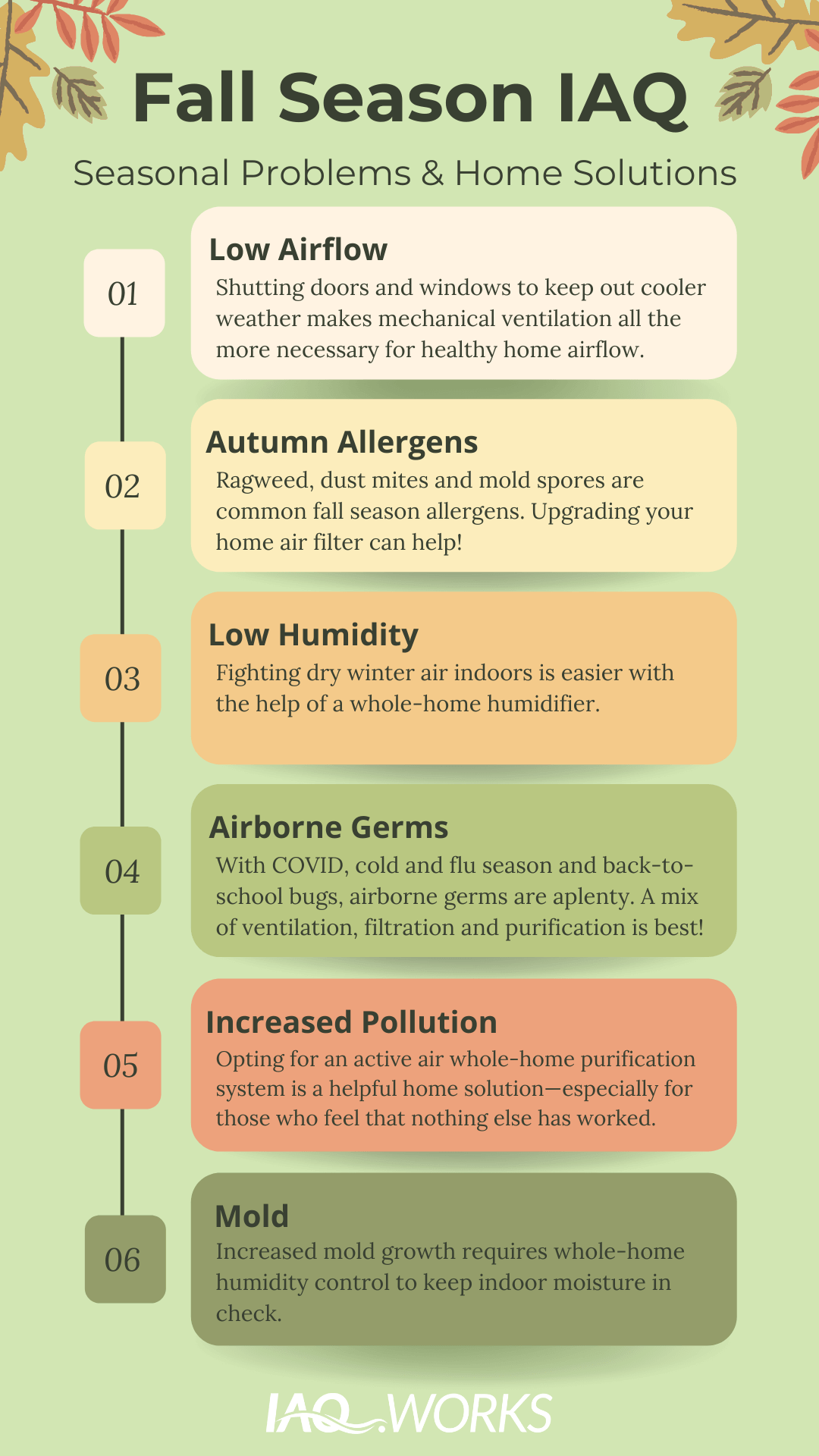 Autumn Indoor Air Quality Solutions - IAQ.Works