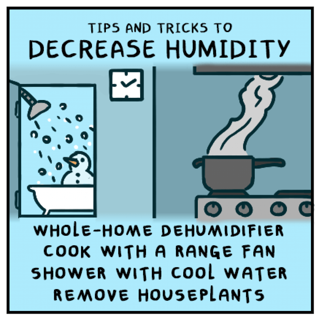 What Is the Ideal Indoor Humidity Level for Your House - IAQ.Works