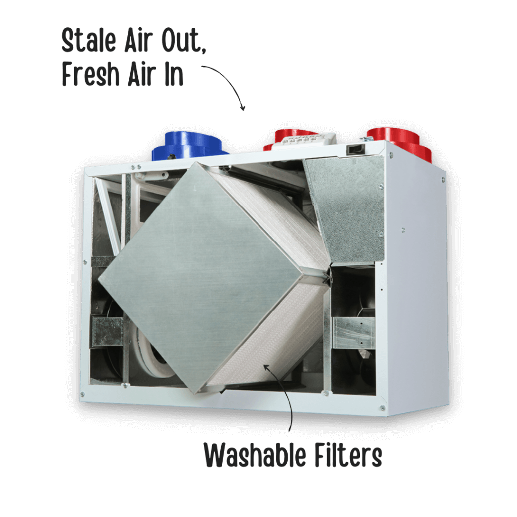 Heat Recovery Ventilators for Moisture-Free Air | IAQ.Works